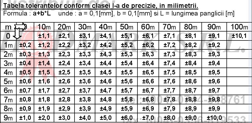 Clasele de precizie la ruletele cu panglica – Rulete cu lest